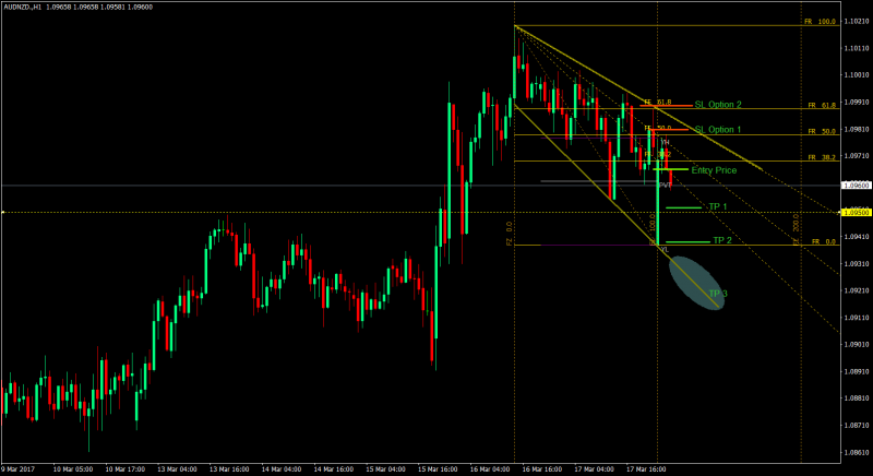 Simplified Fibonacci Trading Strategy and Tools You Need - ForexMT4Indicators.com
