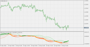 BB MACD Extended MT5 Indicator - ForexMT4Indicators.com