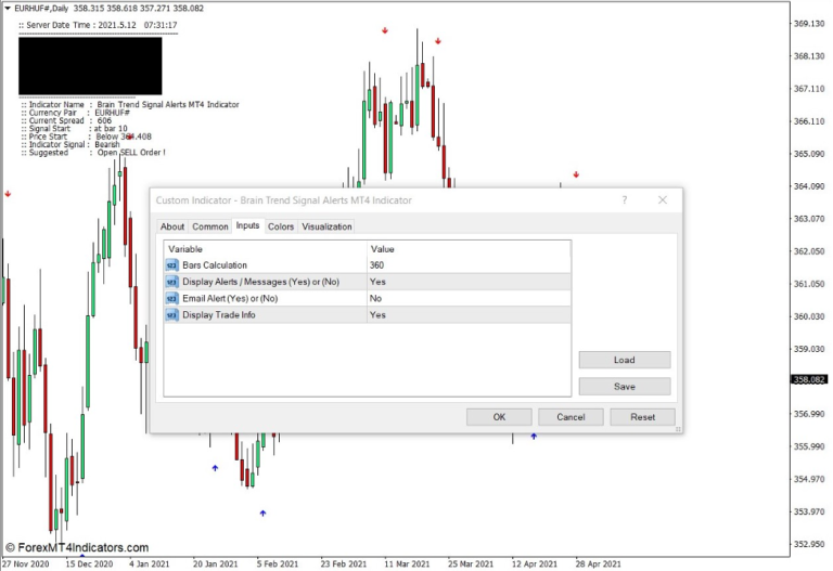 Brain Trend Signal Alerts Indicator for MT4 - ForexMT4Indicators.com