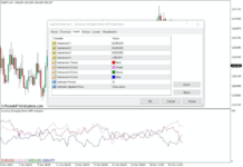 Currency Strength Meter Indicator for MT4 - ForexMT4Indicators.com