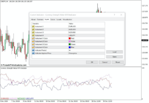 Currency Strength Meter Indicator for MT4 - ForexMT4Indicators.com