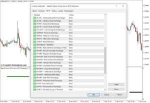 Market Open Close Hours Indicator for MT4 - ForexMT4Indicators.com