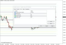 Quarters Theory Indicator for MT4 - ForexMT4Indicators.com