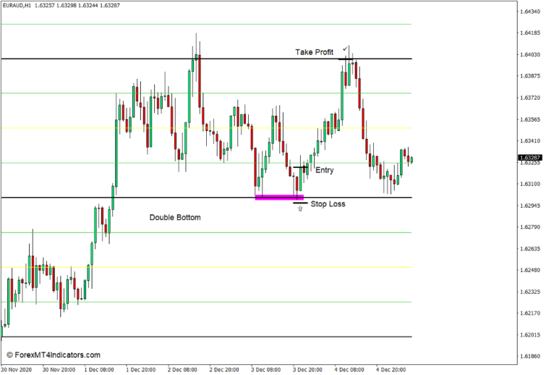 Quarters Theory Indicator for MT4 - ForexMT4Indicators.com