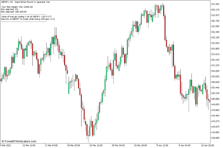 Lot Calculator Risk Management Tool Indicator for MT5 ...