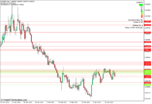Meta Neural Dashboard Indicator for MT4 - ForexMT4Indicators.com