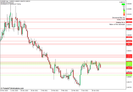 Three Line Break Chart Indicator for MT4 - ForexMT4Indicators.com