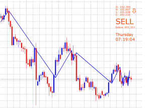 Price Position MT4 Indicator - ForexMT4Indicators.com