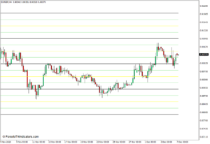 Quarters Theory Indicator for MT4 - ForexMT4Indicators.com