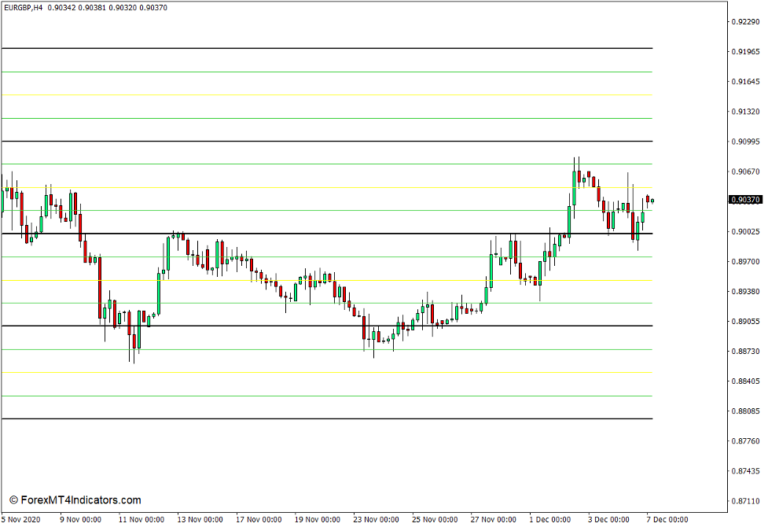 Quarters Theory Indicator for MT4 - ForexMT4Indicators.com