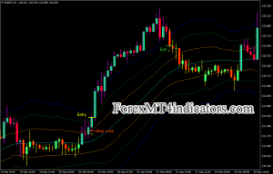 5 Types of Forex Breakout Trading Strategies That Work - ForexMT4Indicators.com