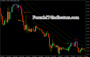 5 Types of Forex Breakout Trading Strategies That Work - ForexMT4Indicators.com