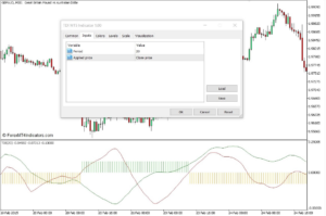 TDI Indicator for MT5 - ForexMT4Indicators.com