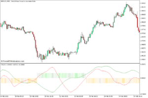 MT5 TDI Indicator
