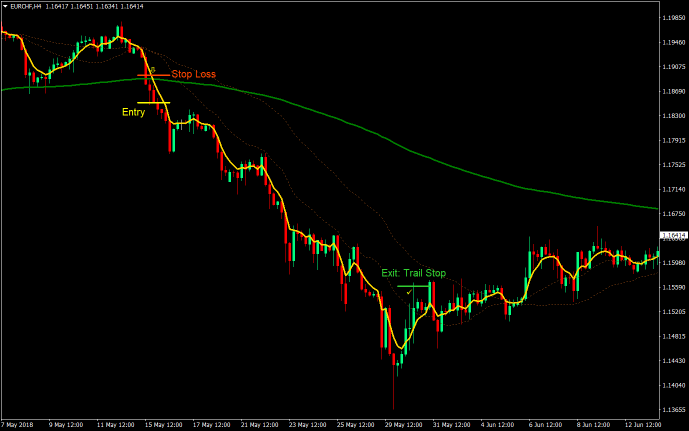 VWAP Squeeze Forex Trading Strategy – The Ultimate Guide To Business