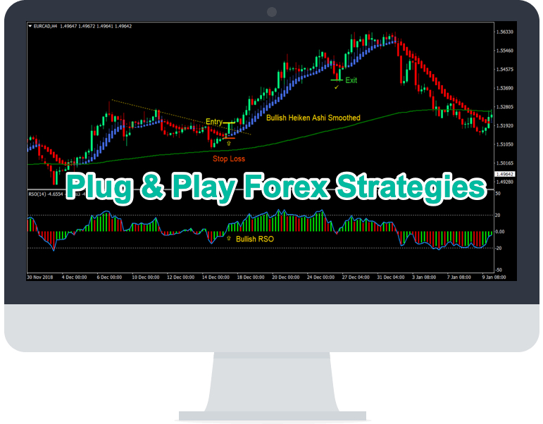 Download - ForexMT4Indicators.com