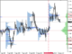 Volume Profile + Range v6.0 MT5 Indicator - ForexMT4Indicators.com