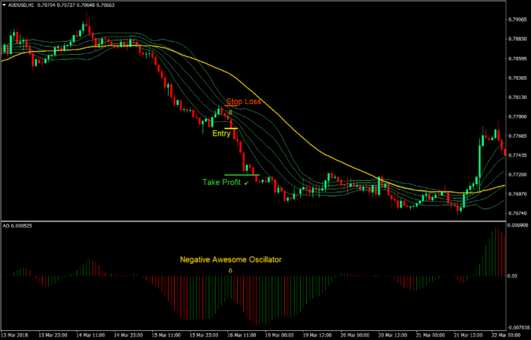 Top 5 Best Forex Trend Following Strategies That Work ...
