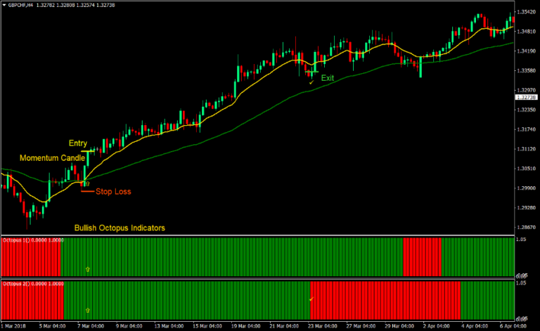 Top 5 Best Forex Swing Trading Strategies That Work ...