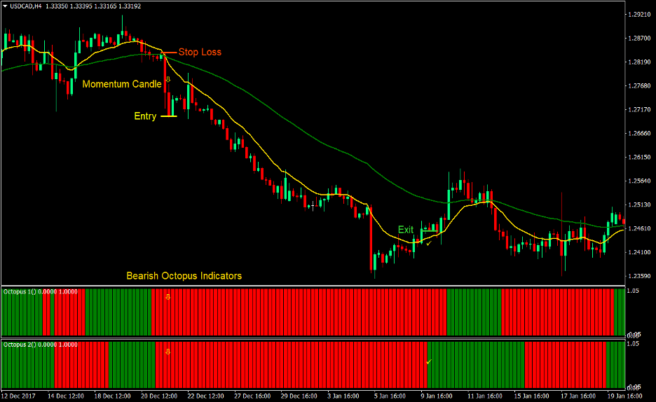 Top 5 Best Forex Swing Trading Strategies That Work ...