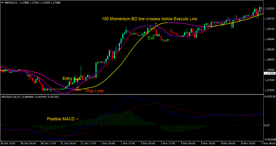 Technical Cross Forex Trading Strategy – The Ultimate Guide To Business
