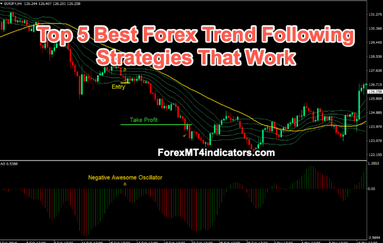 Top 5 Best Forex Trend Following Strategies That Work ...
