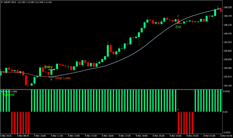 BS Trend Forex Trading Strategy - ForexMT4Indicators.com