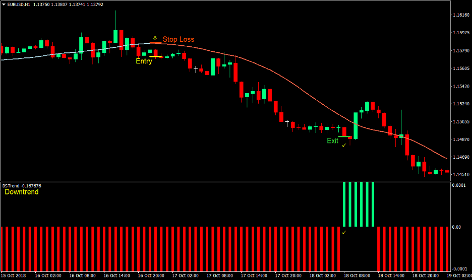 BS Trend Forex Trading Strategy - ForexMT4Indicators.com