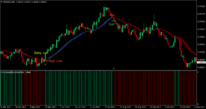 HAMA Supreme Forex Trading Strategy - ForexMT4Indicators.com