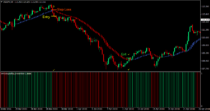 HAMA Supreme Forex Trading Strategy - ForexMT4Indicators.com