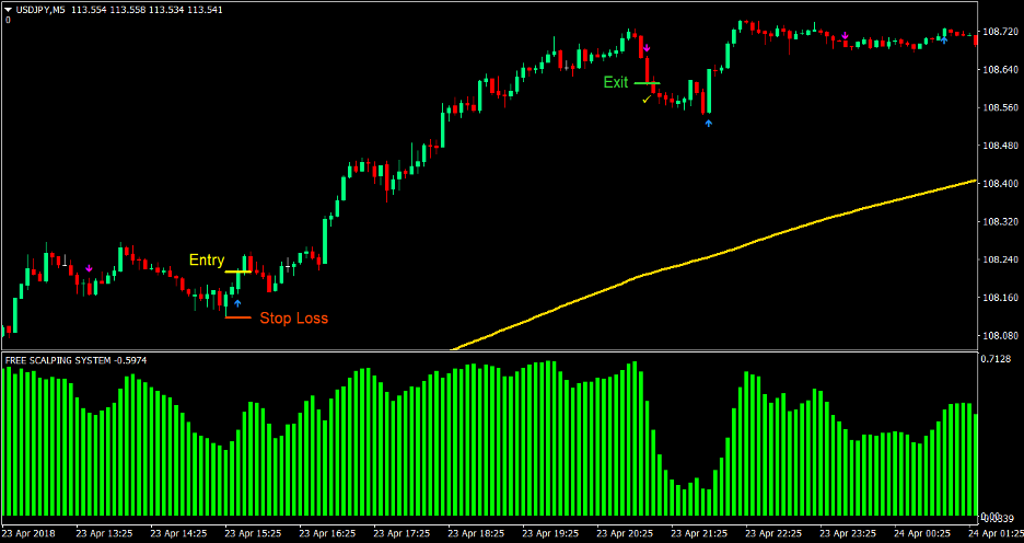 Silver Trend Forex Scalping Strategy – The Ultimate Guide To Business