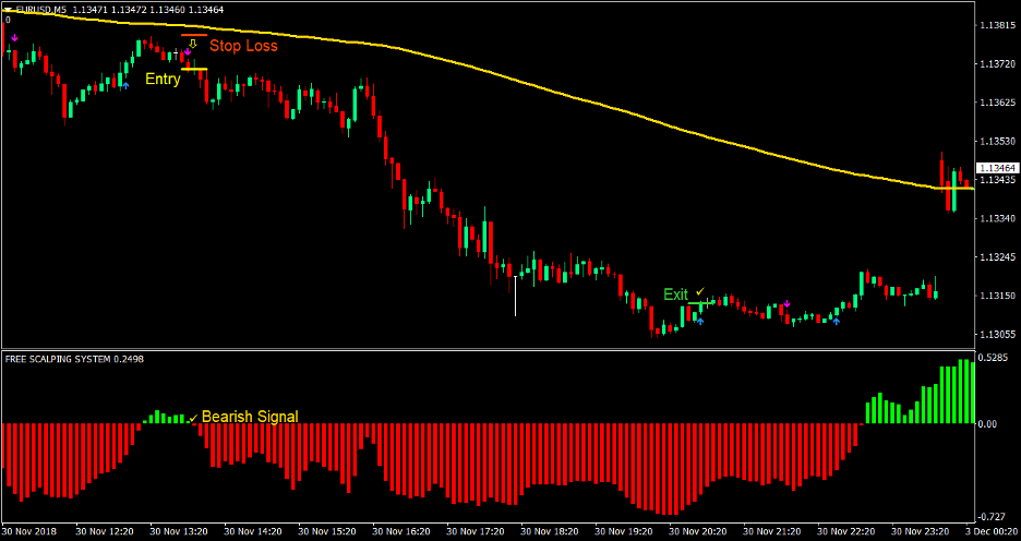 Silver Trend Forex Scalping Strategy – The Ultimate Guide To Business