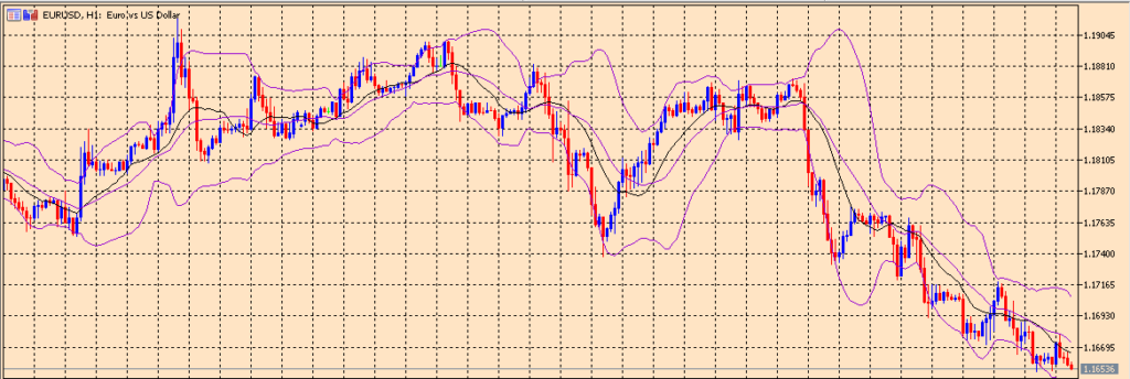 Top 10 MT4 Indicators That Works (Free Download) - ForexMT4Indicators.com