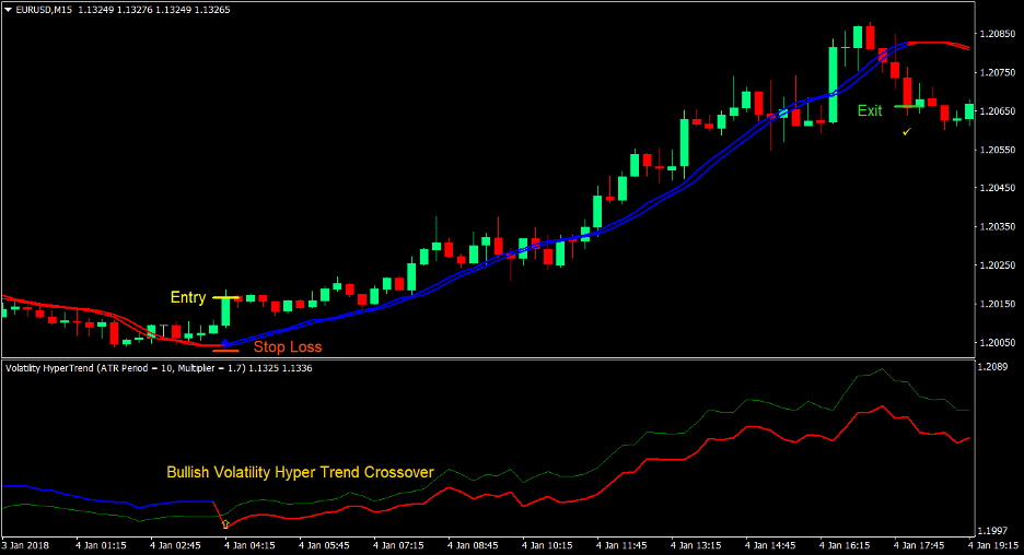 Momentum Hyper Trend Forex Trading Strategy – The Ultimate Guide To ...