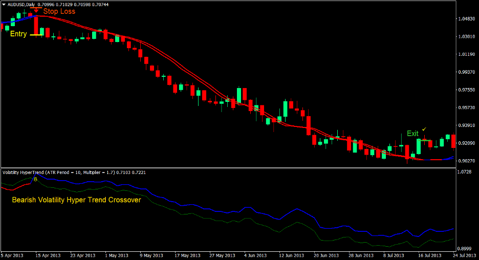 Momentum Hyper Trend Forex Trading Strategy – The Ultimate Guide To ...