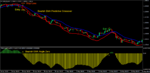 Predictive Moving Average Angle Forex Trading Strategy ...