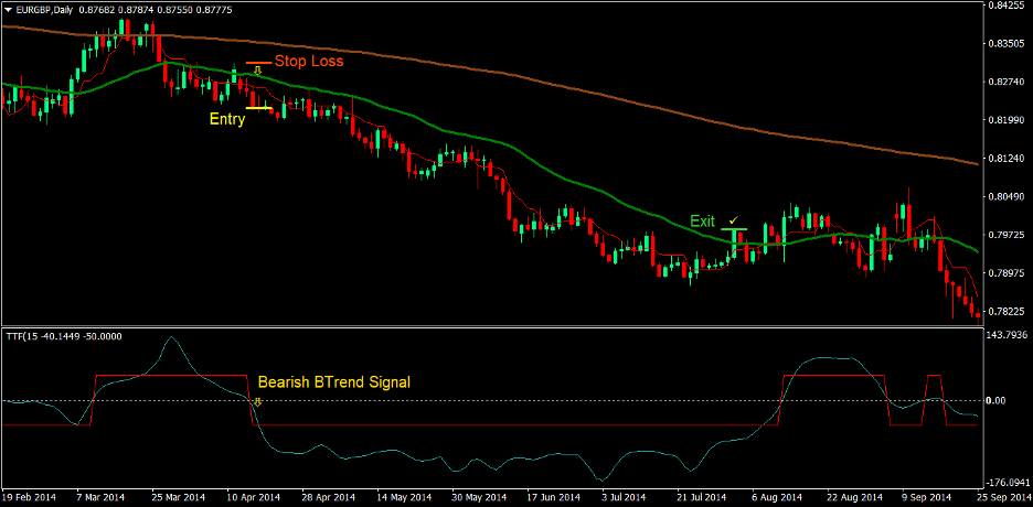 Tenkan Trigger Cross Forex Trading Strategy – The Ultimate Guide To ...