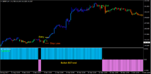 Bar Trend Forex Trading Strategy - ForexMT4Indicators.com