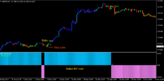 Bar Trend Forex Trading Strategy - ForexMT4Indicators.com