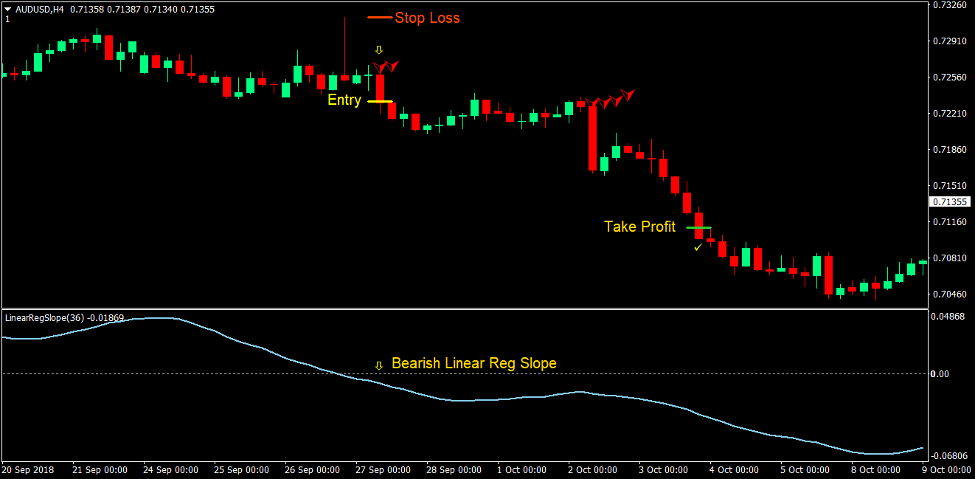 Klanny Slope Trend Forex Trading Strategy – The Ultimate Guide To Business