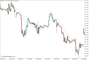 Triangular Moving Average for MT5 - ForexMT4Indicators.com