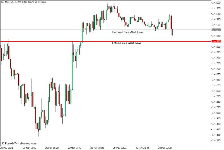 Price Alert Indicator for MT5 - ForexMT4Indicators.com