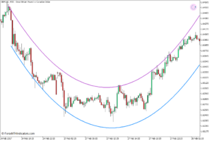 Arc Trend Reversal Forex Trading Strategy for MT5 - ForexMT4Indicators.com