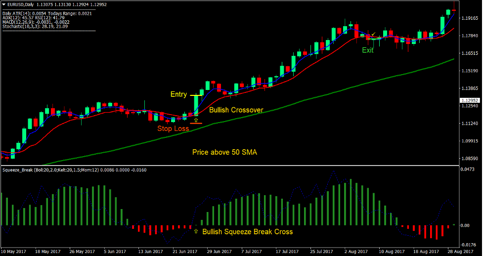 Squeeze Break Retracement Forex Trading Strategy – The Ultimate Guide ...