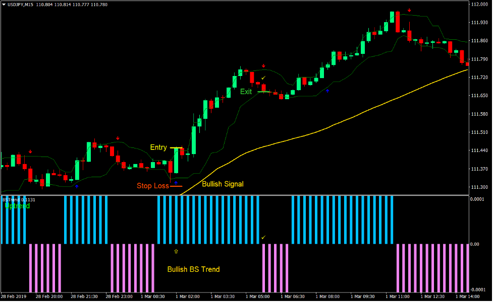 Trend Strength Signal Forex Day Trading Strategy – The Ultimate Guide ...