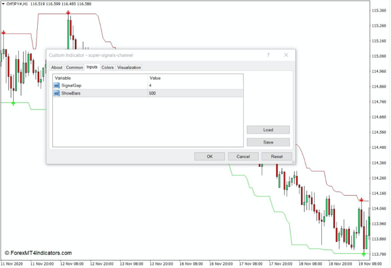 Brandon Fullers - Super Signals Channel Indicator for MT4 - Super ...