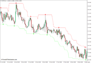 Super Signals Channel Indicator for MT4 - ForexMT4Indicators.com