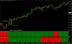 Octopus Trend Forex Swing Trading Strategy - ForexMT4Indicators.com