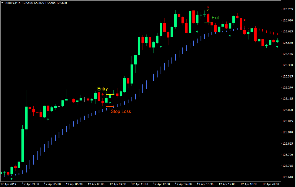 HAMA Trend Re-Entry Forex Trading Strategy – The Ultimate Guide To Business