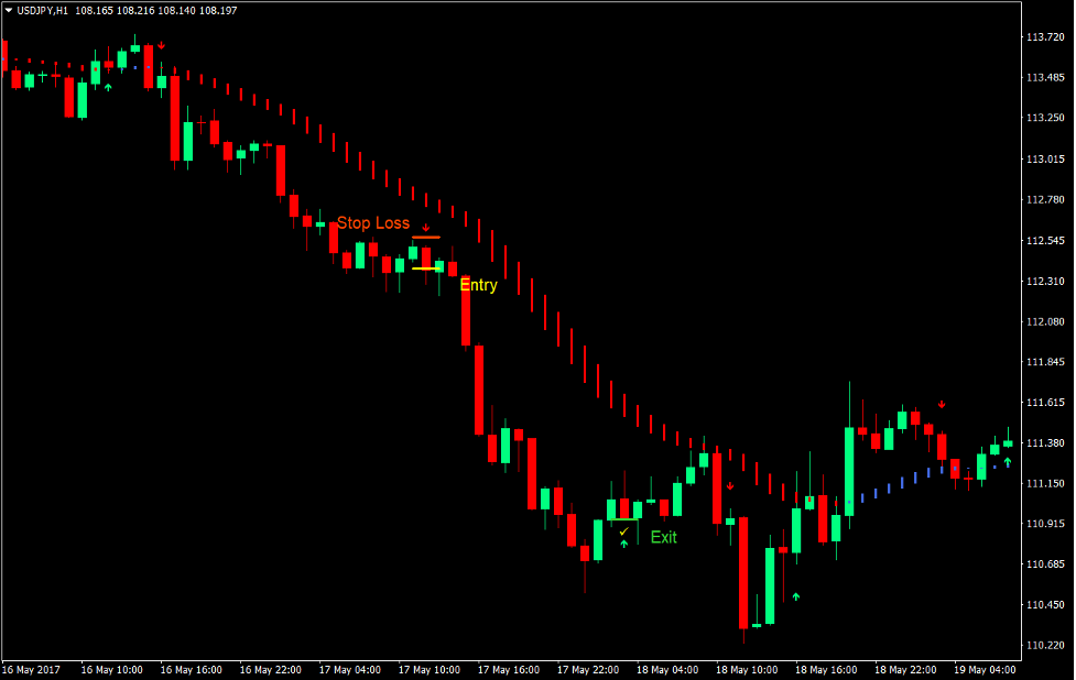 HAMA Trend Re-Entry Forex Trading Strategy – The Ultimate Guide To Business
